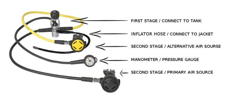 Best Scuba Regulator Reviews | Joe's Scuba Shack
